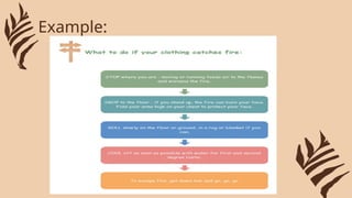 common types of text structure in english | PPTX