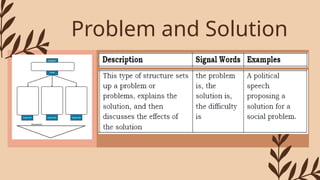 common types of text structure in english | PPTX