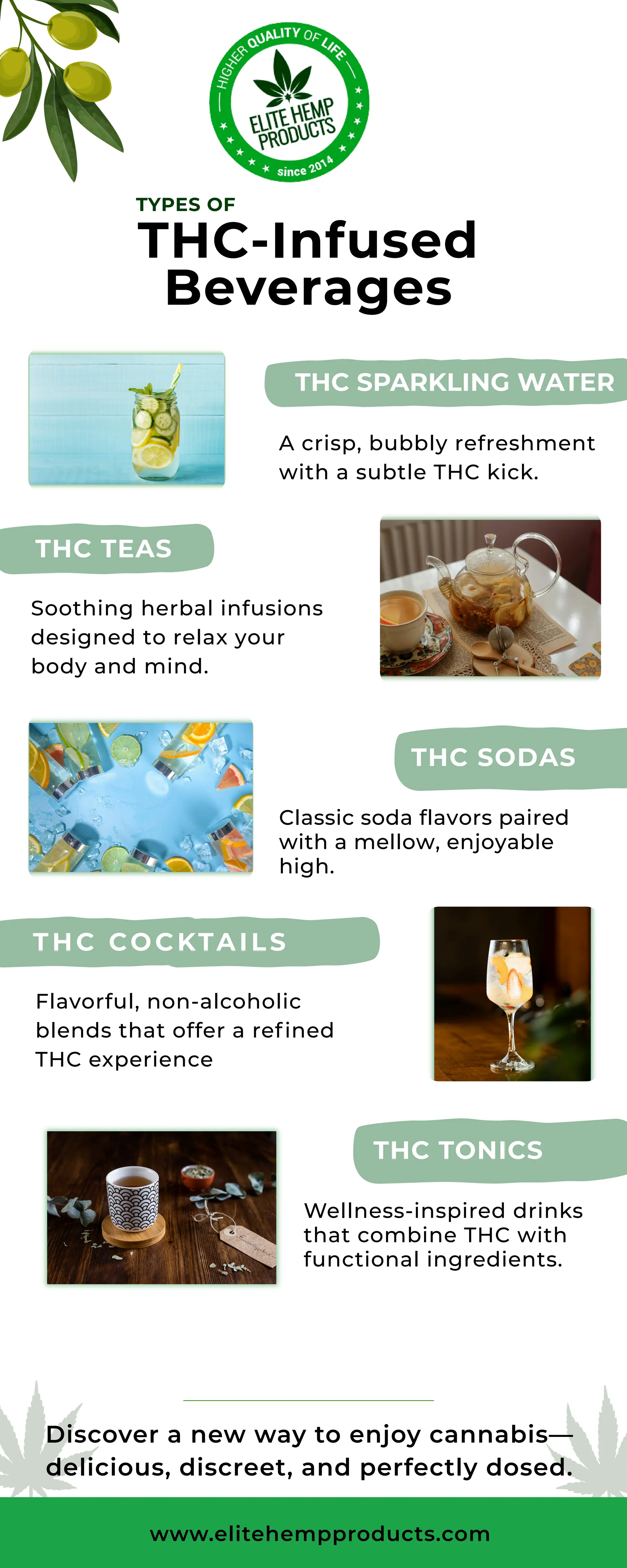 Types of THC - Refreshing- Drinks Range. | PDF