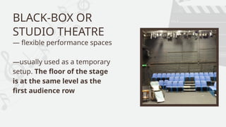 Types of Theatre Spaces - MUSIC 10 Lesson | PPTX