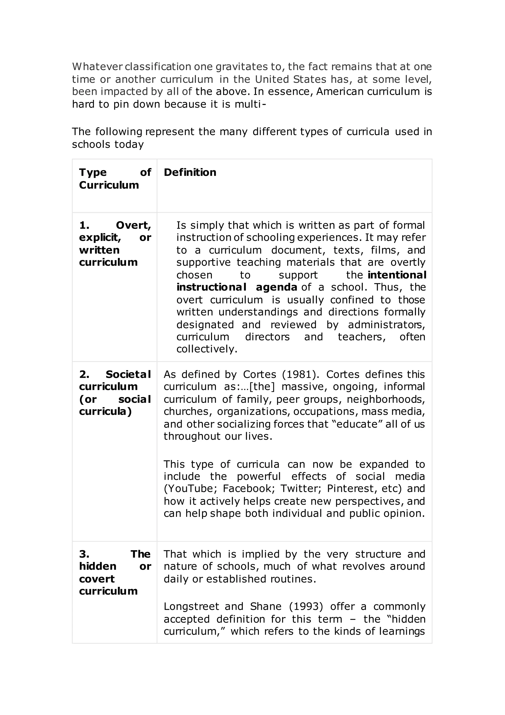 Types of the curriculum | DOCX