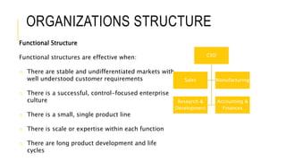 Types of the organizations structure | PPTX