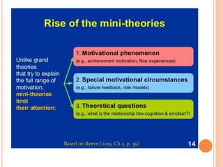 Types of theory in social science | PPTX