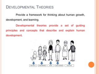 Types of theory in social science | PPTX | Parenting | Family and ...