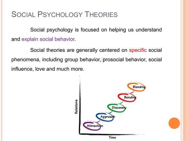 Types of theory in social science | PPT