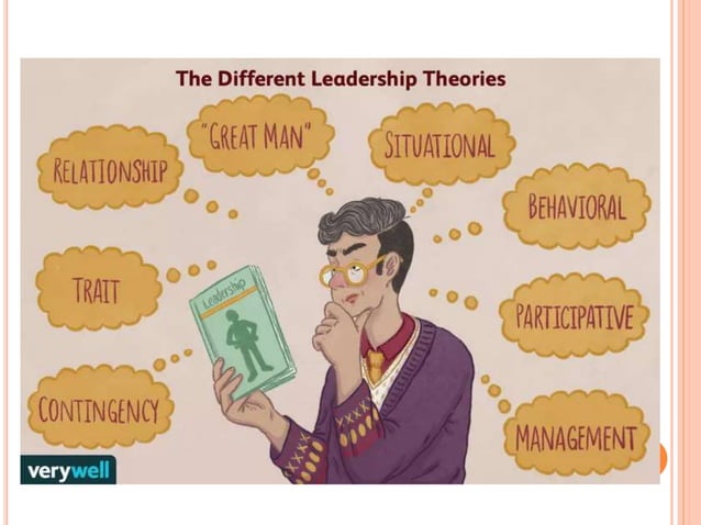 Types of theory in social science | PPT