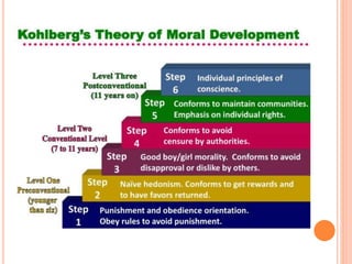 Types of theory in social science | PPTX