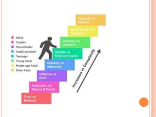 Types of theory in social science | PPTX