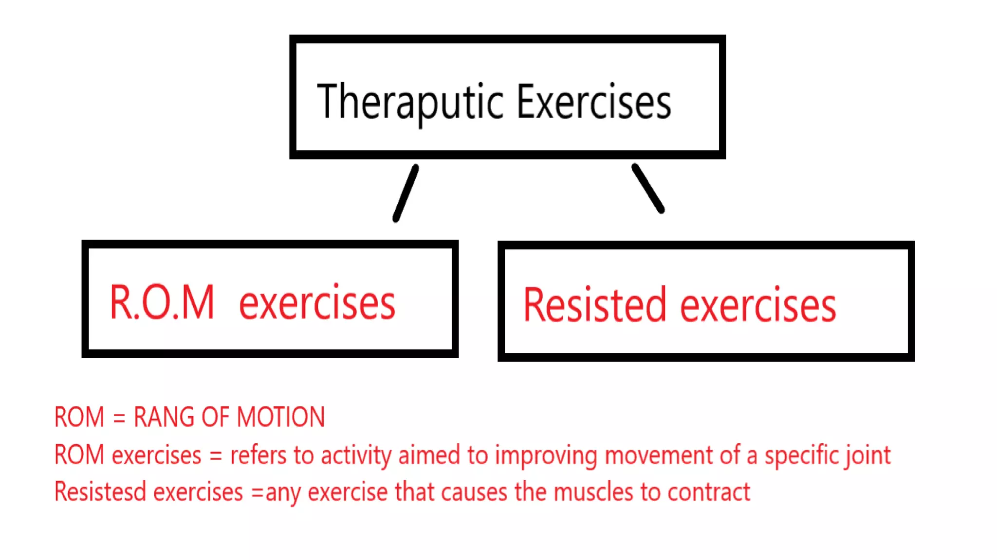 Types of therapeutic exercises | PDF