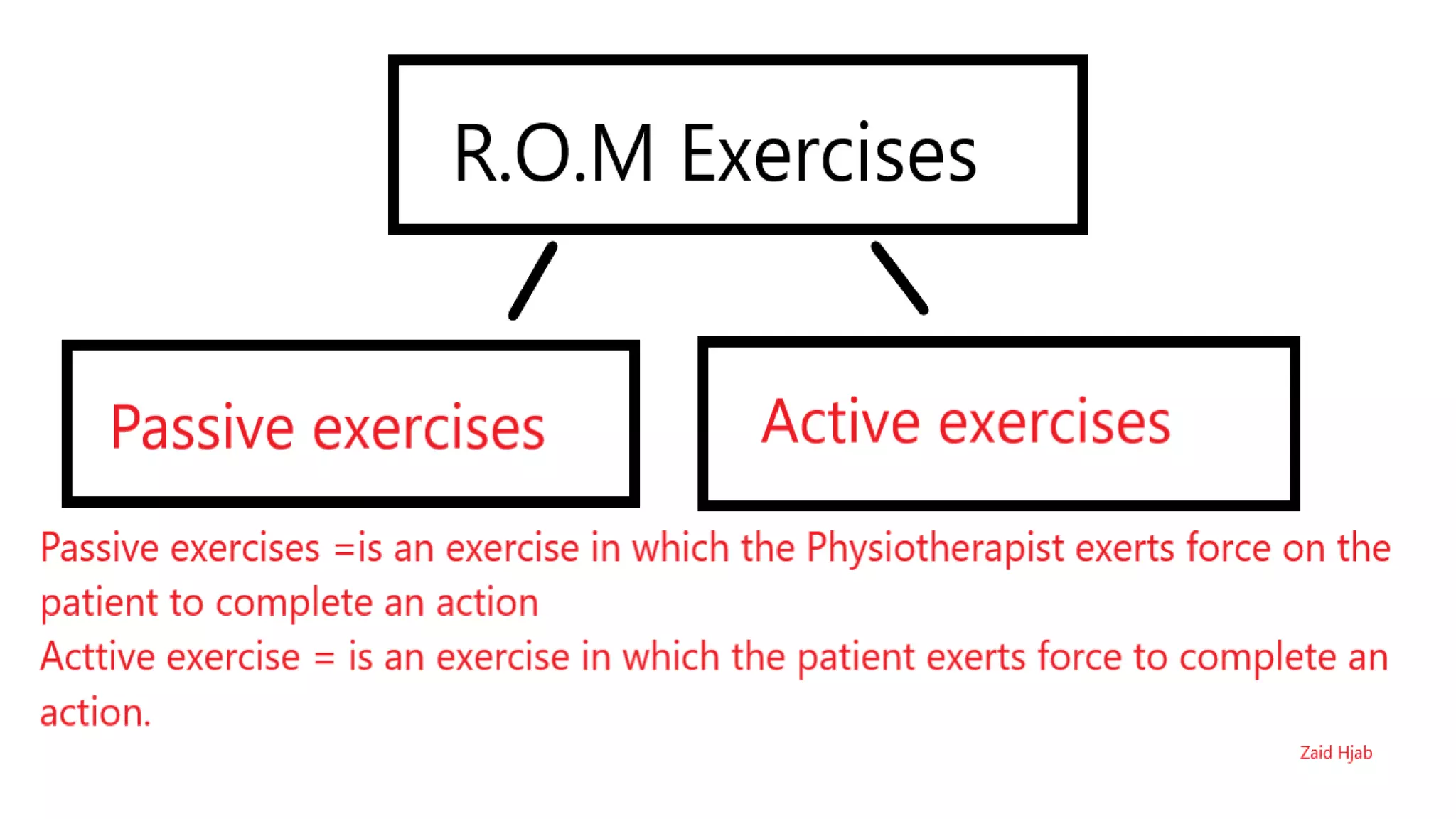Types of therapeutic exercises | PDF