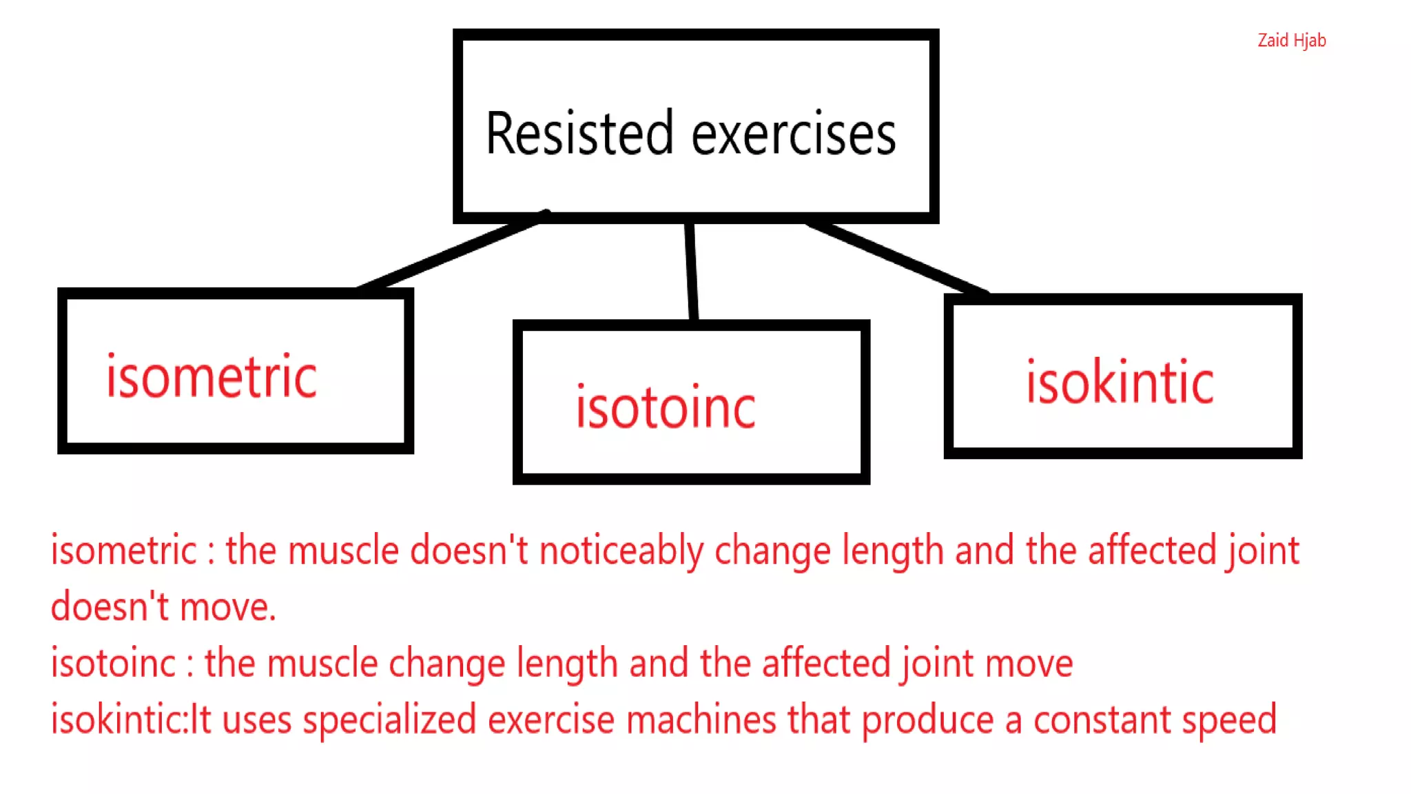 Types of therapeutic exercises | PDF