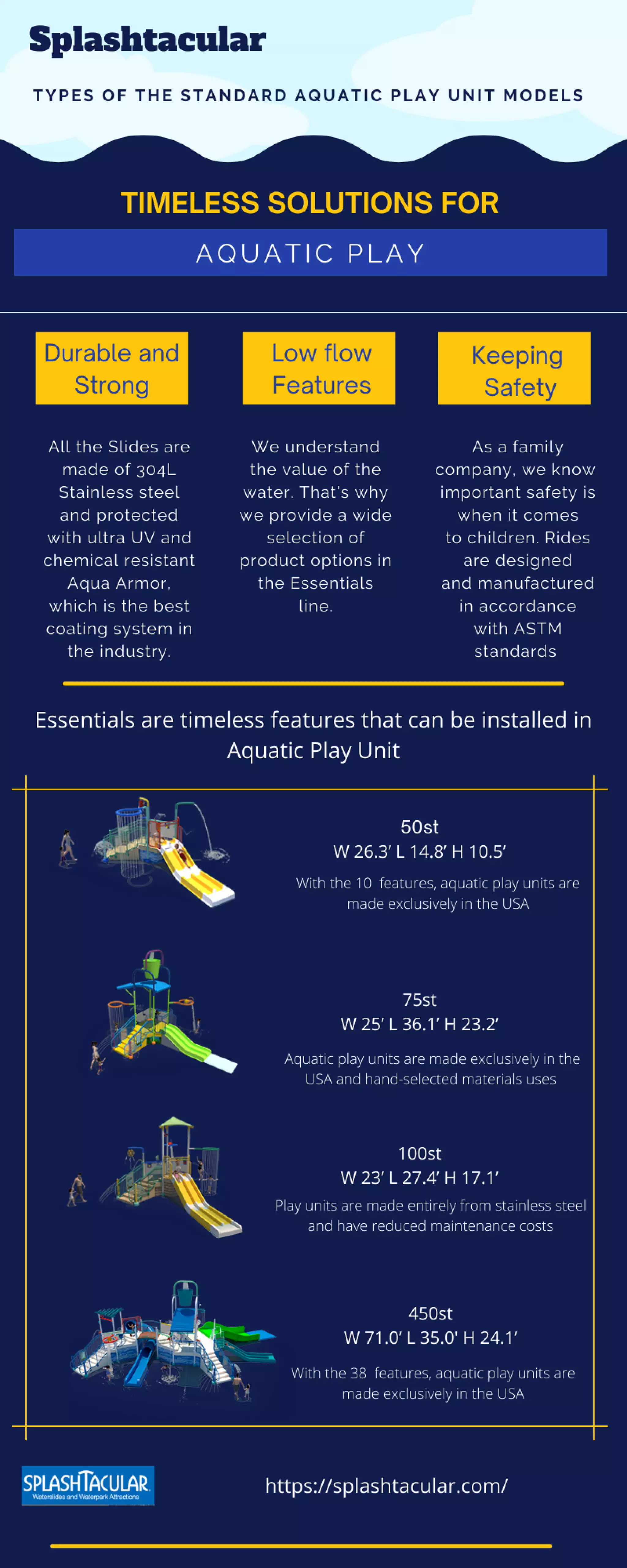 Types of the standard aquatic play unit models | PDF