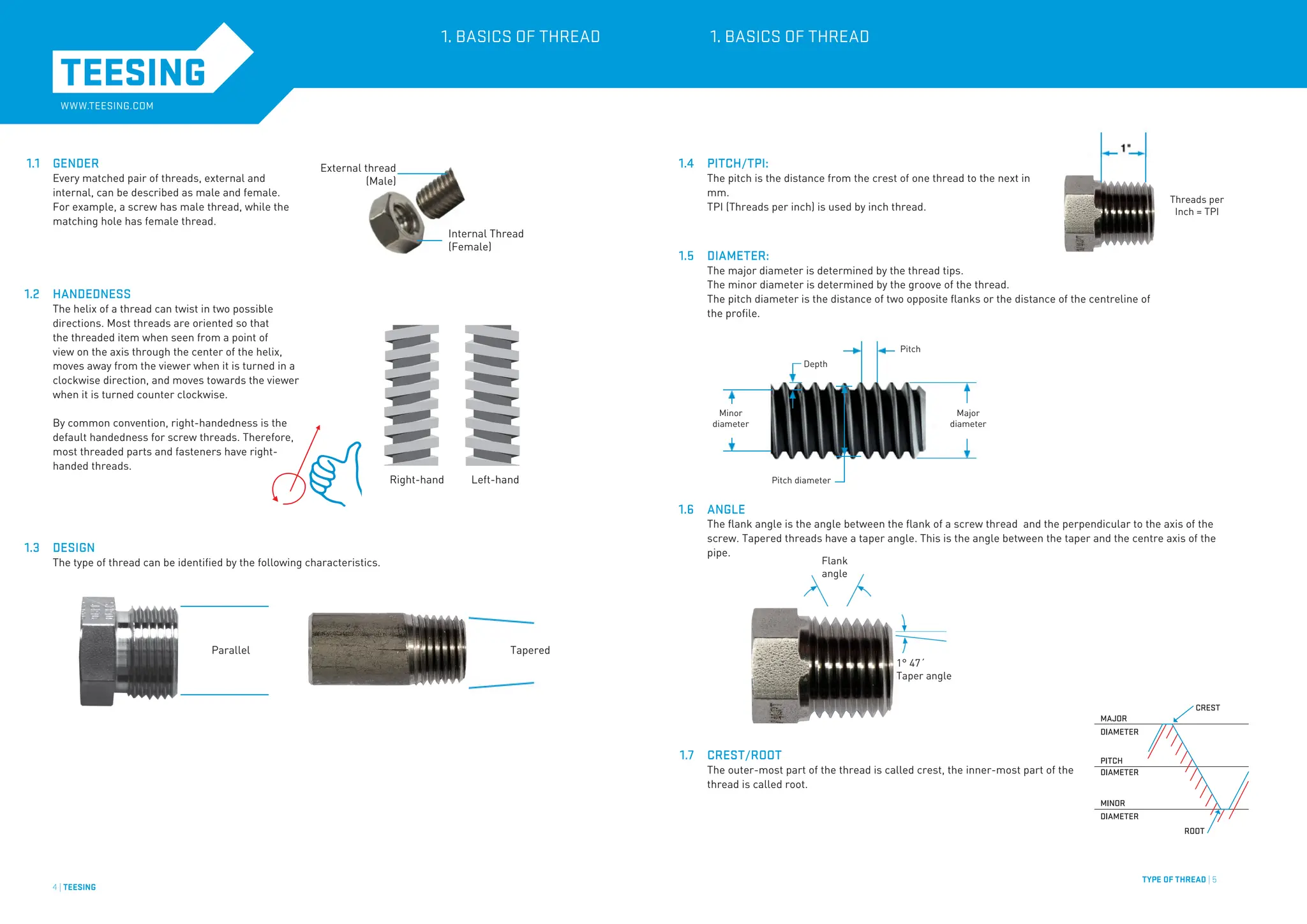 Different Types_of_threads with new .pdf