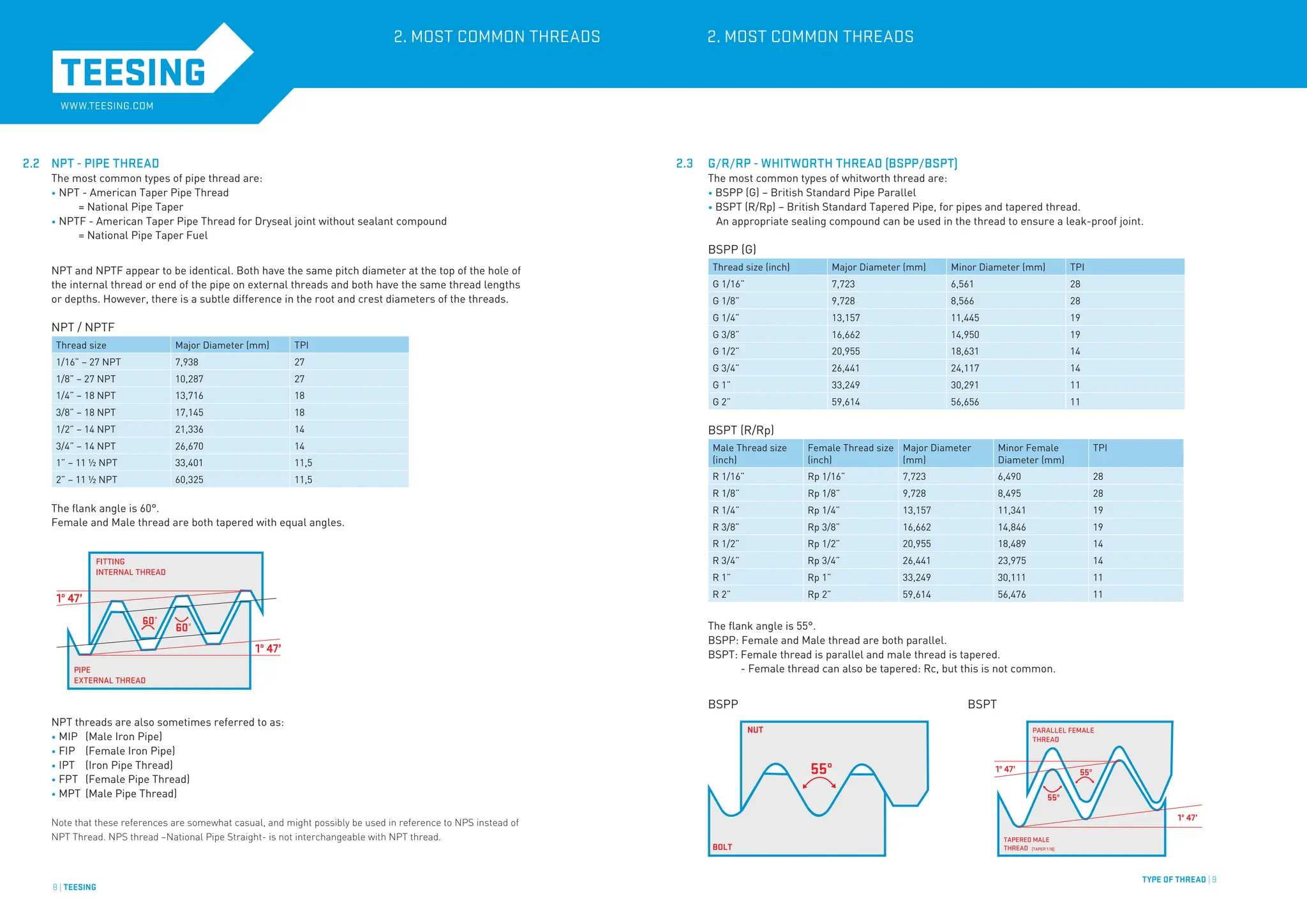 Different Types_of_threads with new .pdf