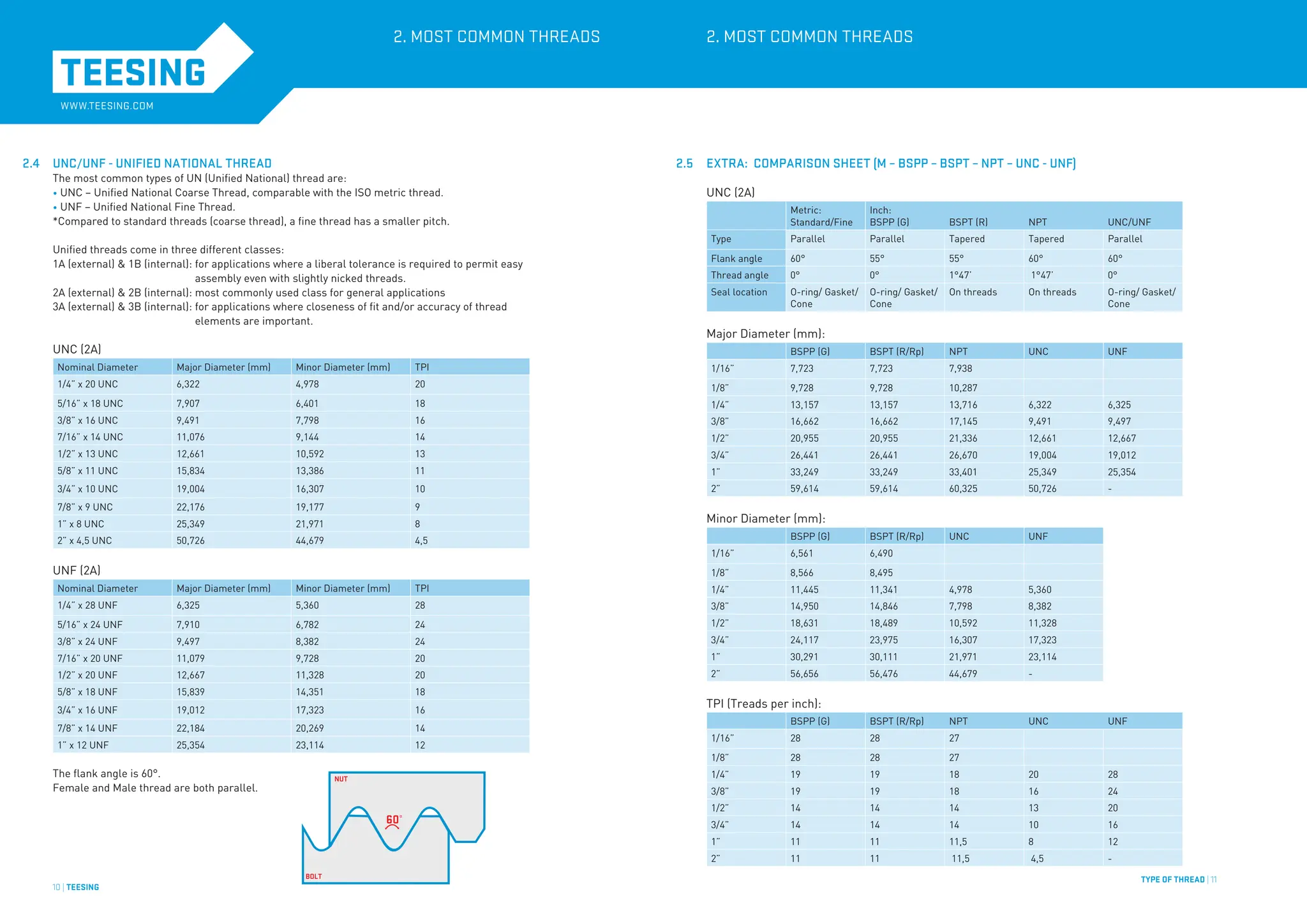 Different Types_of_threads with new .pdf