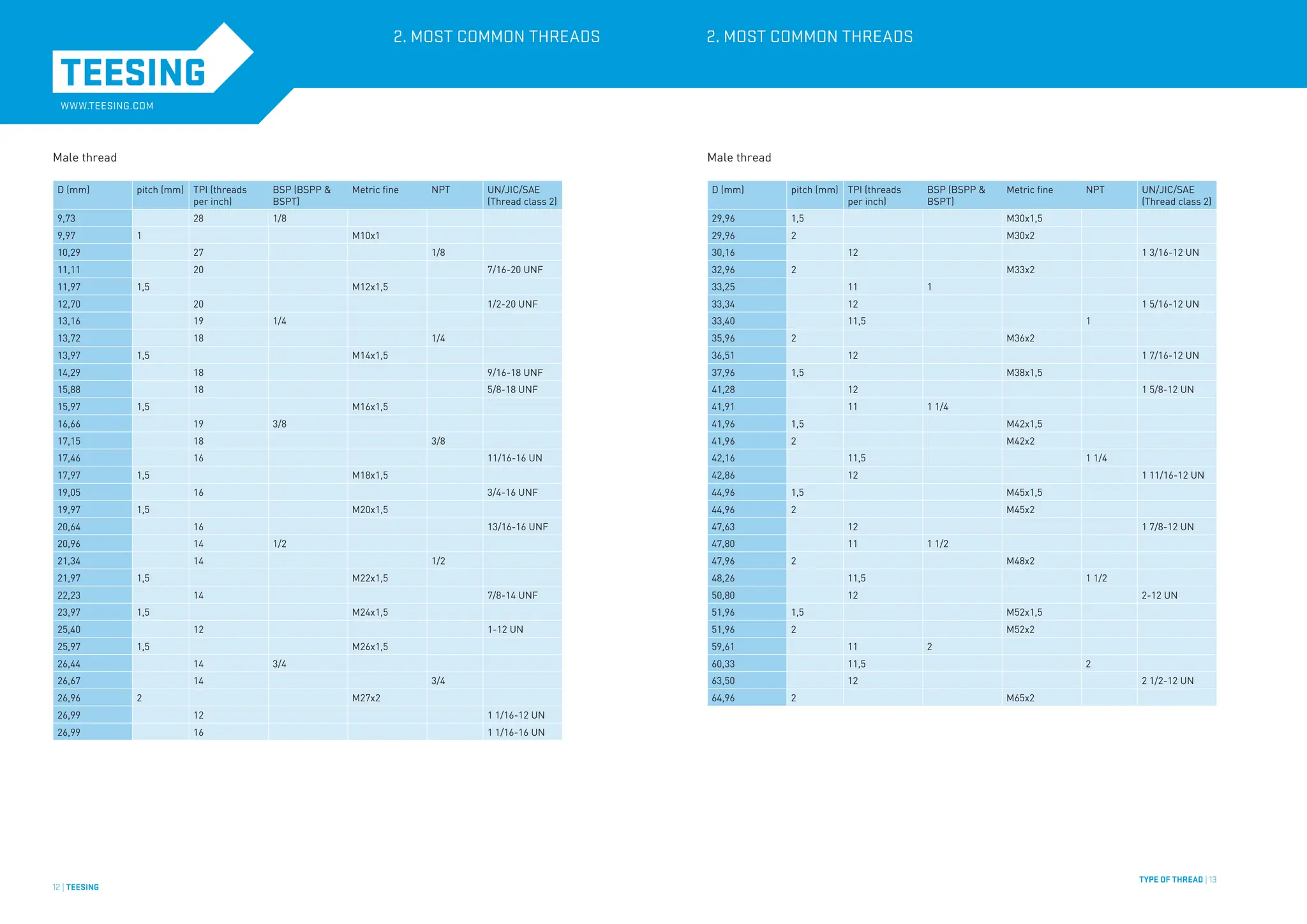 Different Types_of_threads with new .pdf