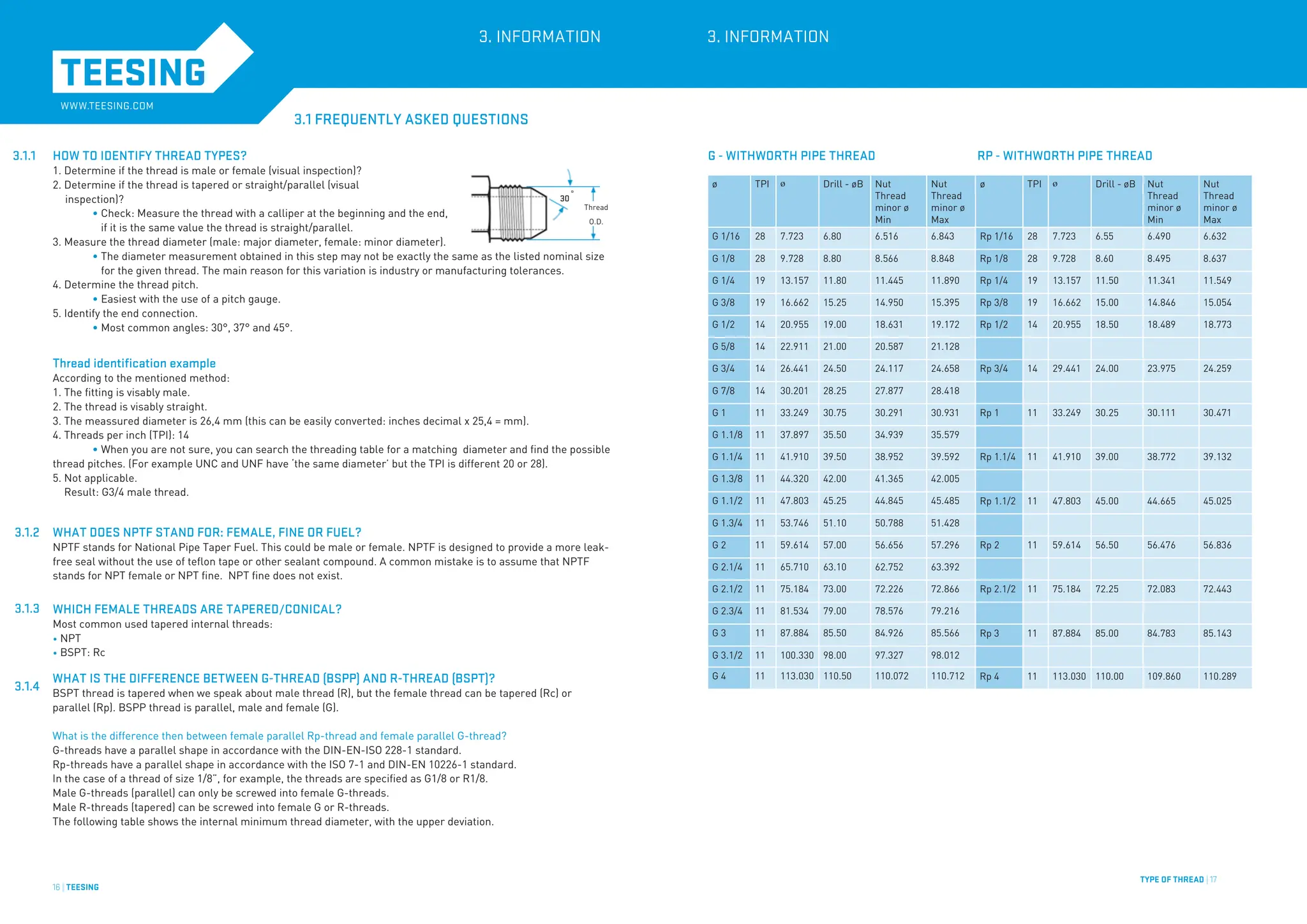 Different Types_of_threads with new .pdf