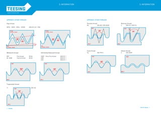 Different Types_of_threads with new .pdf