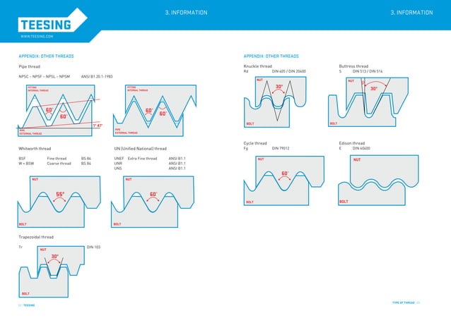 Different Types_of_threads with new .pdf