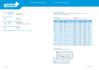 Different Types_of_threads with new .pdf