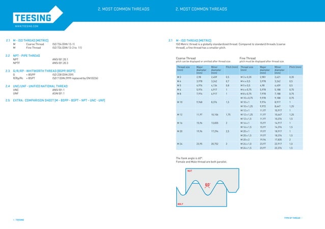 Different Types_of_threads with new .pdf