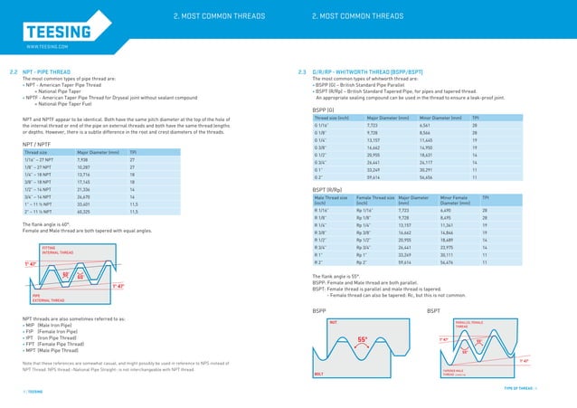 Different Types_of_threads with new .pdf