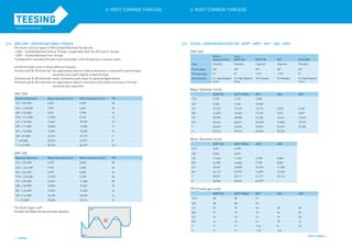 Different Types_of_threads with new .pdf | Free Download