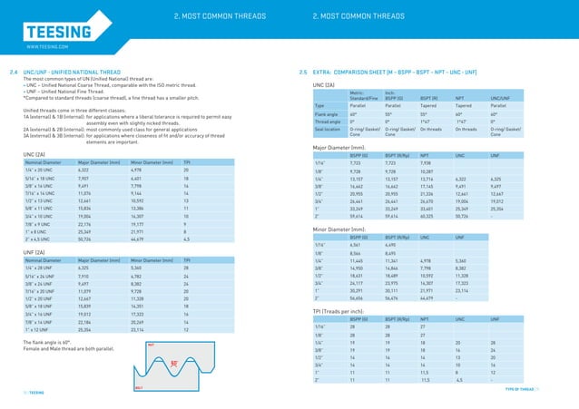 Different Types_of_threads with new .pdf