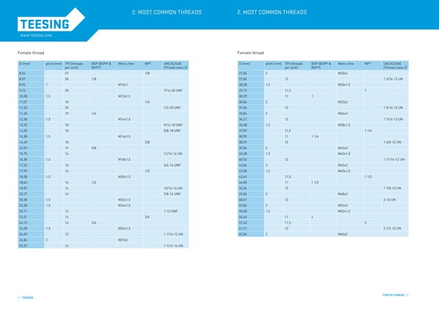 Different Types_of_threads with new .pdf
