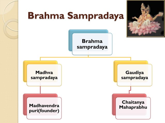 Types of tilak | PDF | Hinduism | Religion & Spirituality