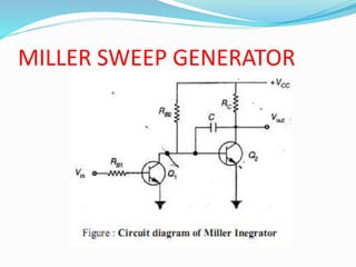 Types of time base generators | PPTX