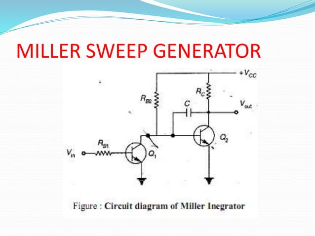 Types of time base generators | PPTX