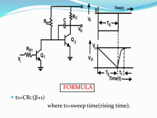 Types of time base generators | PPTX