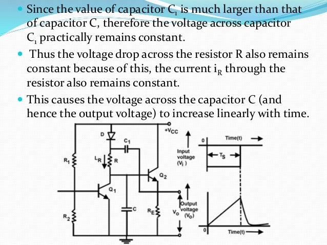 Types of time base generators