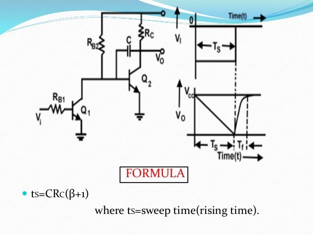 Types of time base generators