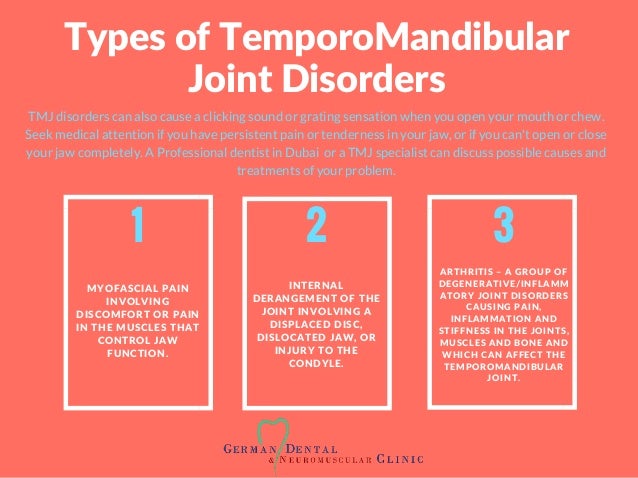 Types of tmj disorders