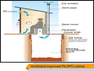 Types of toilet | PPTX