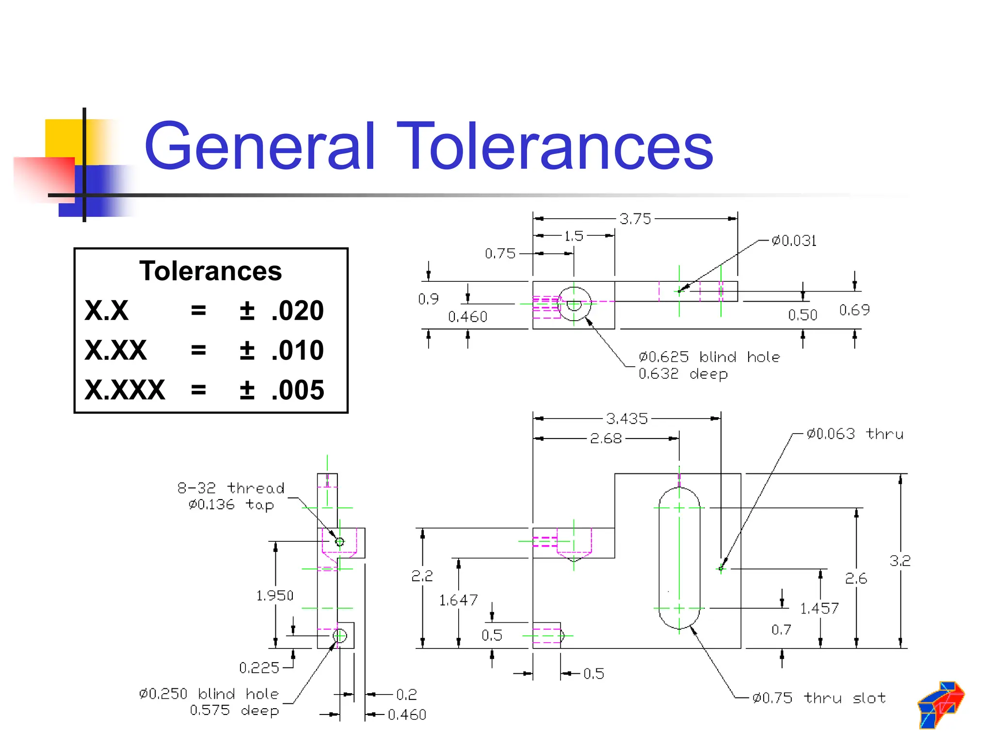 types of tolerances, examples and definition .ppt