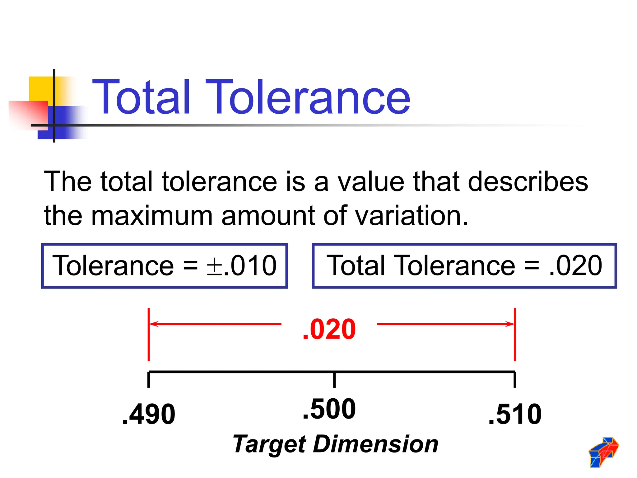 types of tolerances, examples and definition .ppt
