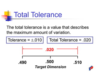 types of tolerances, examples and definition .ppt | 3-D Graphics ...