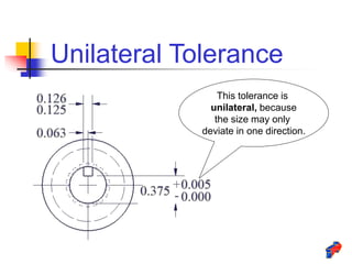types of tolerances, examples and definition .ppt
