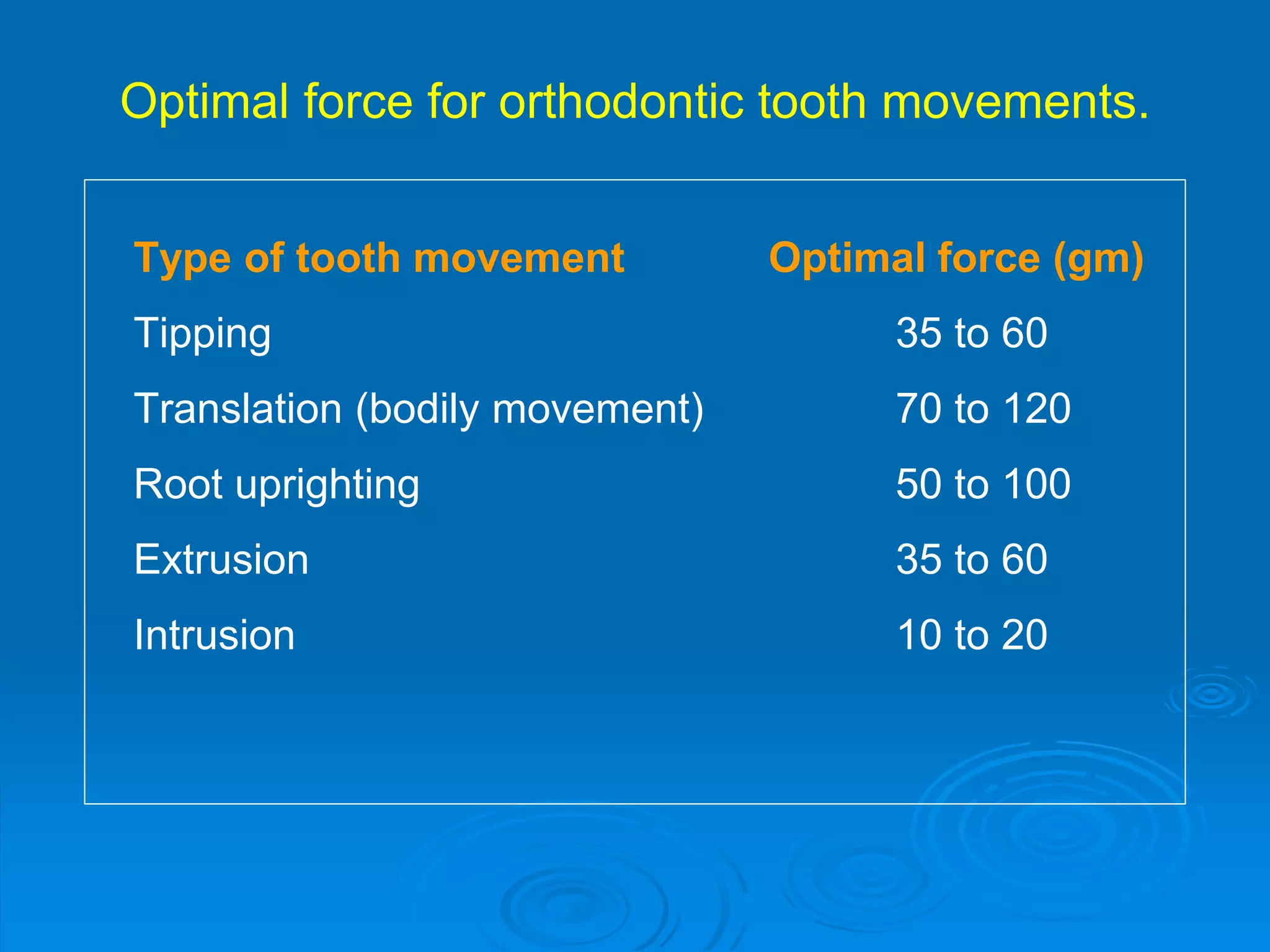 Types of tooth movement in orthodontics (4th BDS) | PPTX