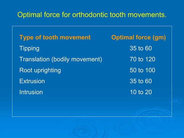 Types of tooth movement in orthodontics (4th BDS) | PPTX | Dental ...