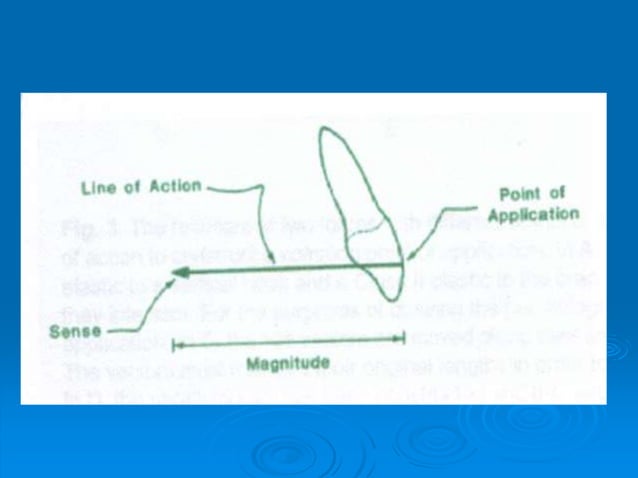 Types of tooth movement in orthodontics (4th BDS) | PPTX | Dental ...