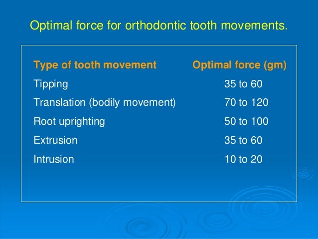 Types of tooth movement in orthodontics (4th BDS)