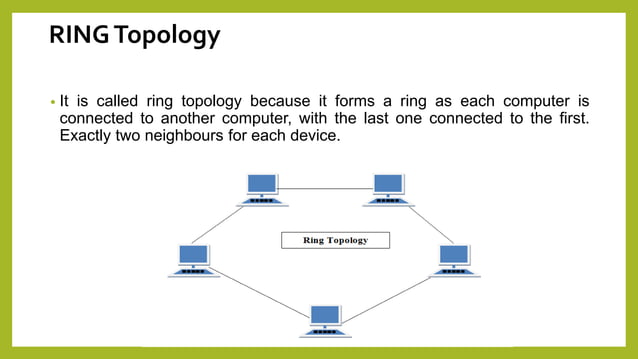 Types of topology | PPTX | Computer Networking | Computing