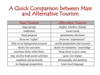 Types of Tourism | PDF