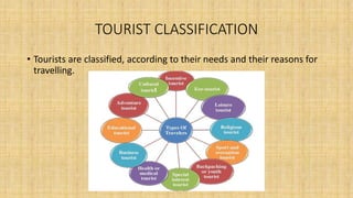 Types of tourist | PPTX