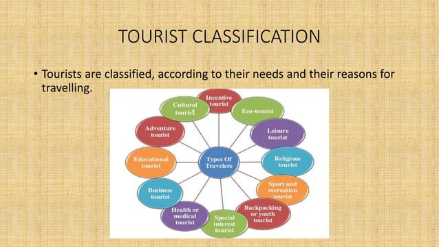 Types of tourist | PPTX