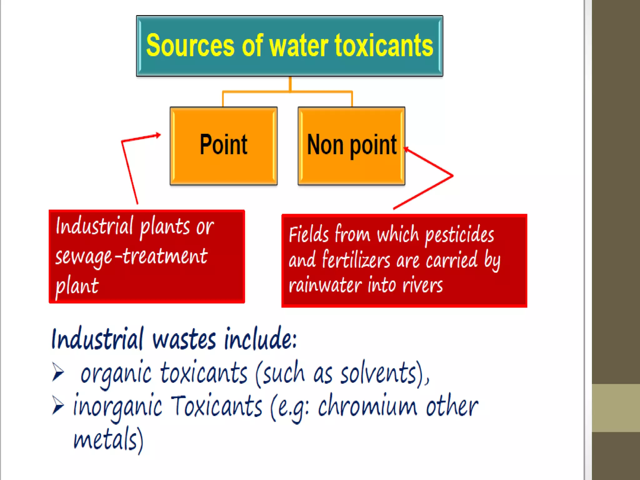 Types of Toxicants - exposure class | PPTX